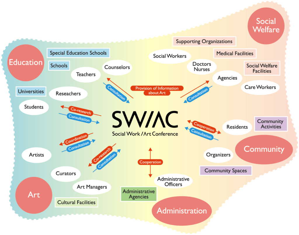 Social Work / Art Connference | 東山 アーティスツ・プレイスメント・サービス（HAPS）